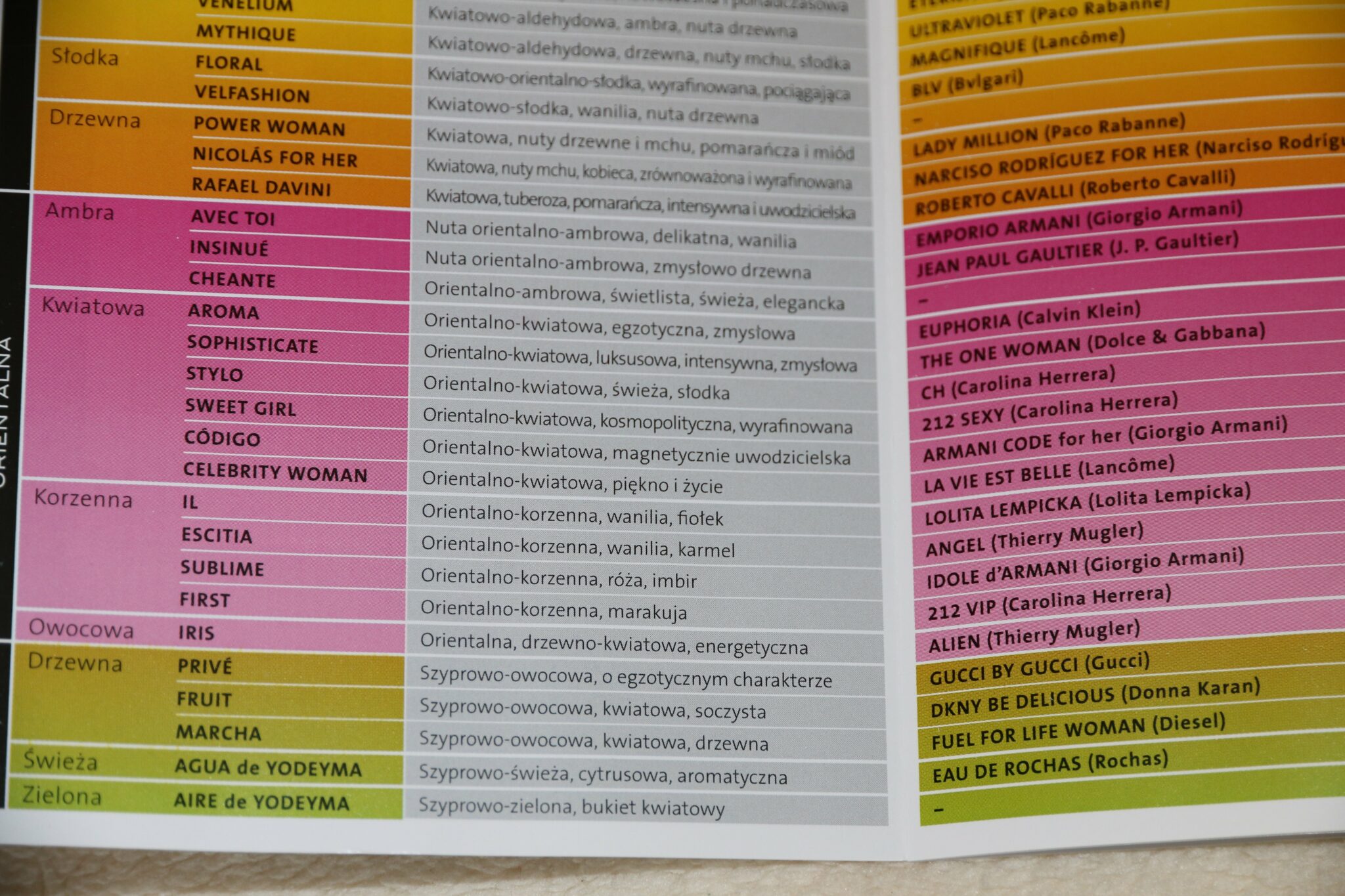 Darmowe próbki perfum Yodeyma - bibaba.pl